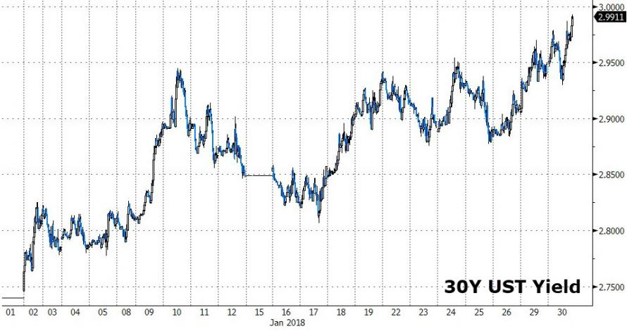 Daily Rate Summary - Monday, February 5, 2018