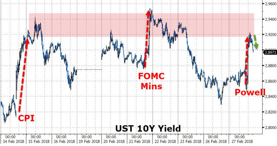 Daily Rate Summary - Wednesday, February 28, 2018