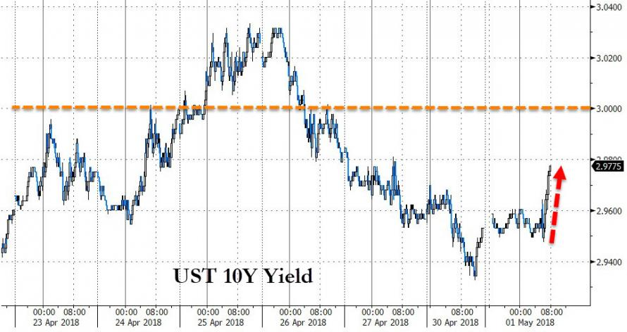 Daily Rate Summary - Tuesday, May 01, 2018